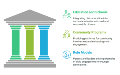 What Is Civic Responsibility? Definition & Responsibility