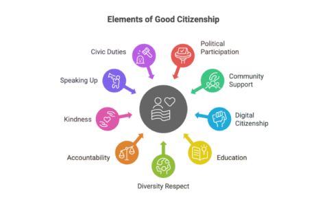 How to Be a Good Citizen and Make a Difference